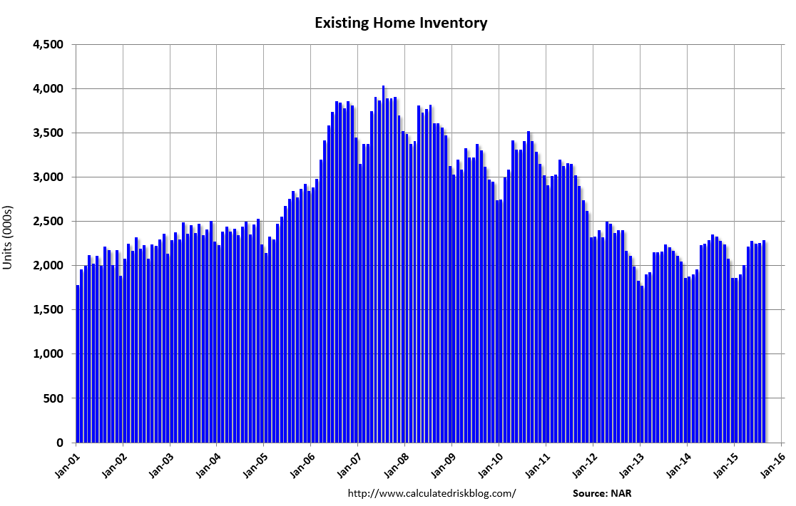 Calculated Risk: Existing Home Sales in August: 5.31 million SAAR