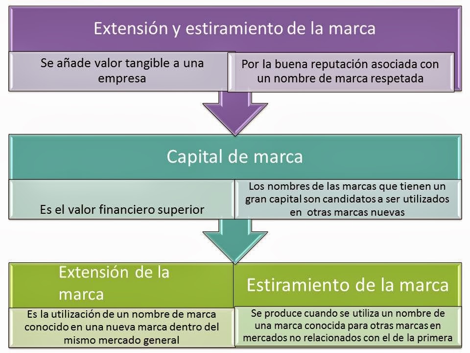 red social: GUÍA 3 PRODUCTO Y MARCA