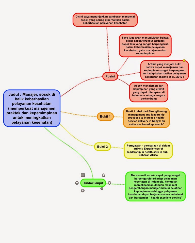 Kuliah Meneliti: ( Mind Mapping ) Manajer, sosok dibalik keberhasilan ...