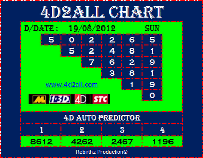 4d2all | Magnum4D Damacai TOTO 4D Prediction: 4d2all 4D Prediction ...