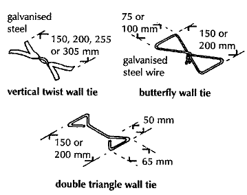 Wall ties | Civil Construction Tips