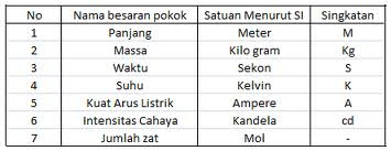 LieLie 9C: Satuan Internasional