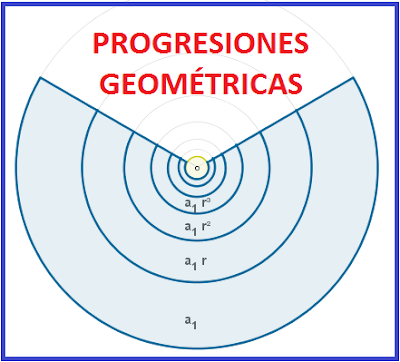 INSTITUCION EDUCATIVA MERCEDES INDACOCHEA LOZANO: PROGRESIONES ...