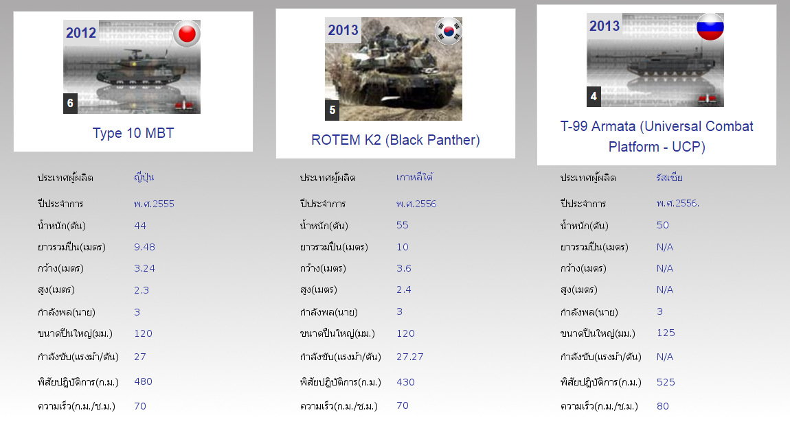 Monsoon Photo&News: Main Battle Tank - MBT 8