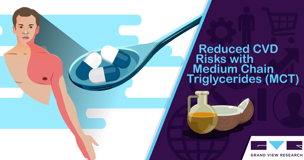 Grand View Research: Reinventing Energy Drinks with Medium Chain ...
