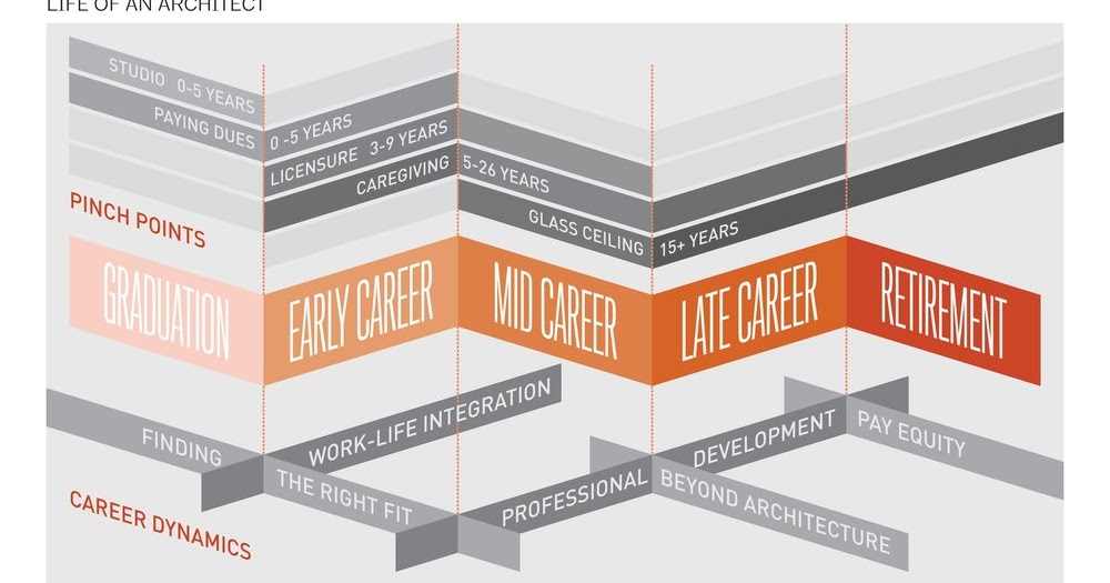SW Oregon Architect: Equity in Architecture Survey