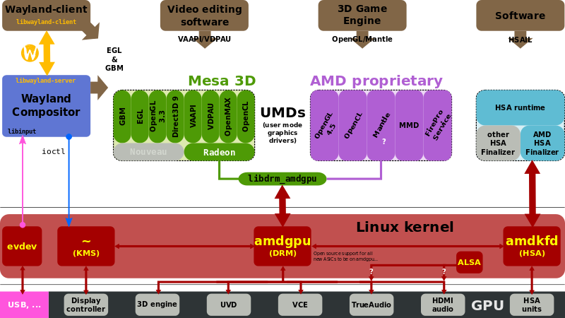 Henry Choi: November 2015