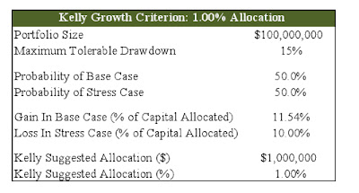 Position Sizing Utilizing the Kelly Growth Criterion ~ market folly