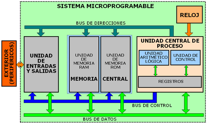 TARJETA MADRE | MANTENIMIENTO Y ENSAMBLE DE COMPUTADORES