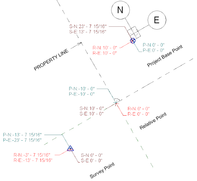 TechLog: Keeping Revit Origins Sane in the Real World