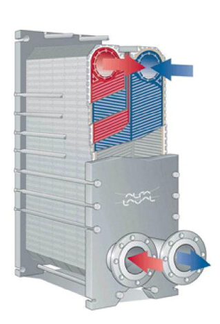 An Introduction Heat exchange's and types