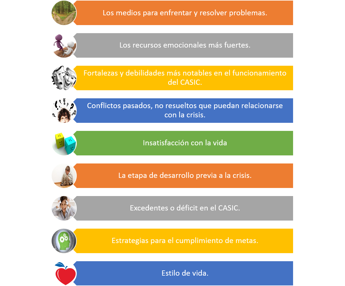 MODELO CASIC : MODELO CASIC