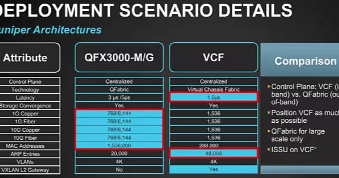 ИТ, сети, безопасность.: Описания технологий Juniper: Virtual Chassis ...