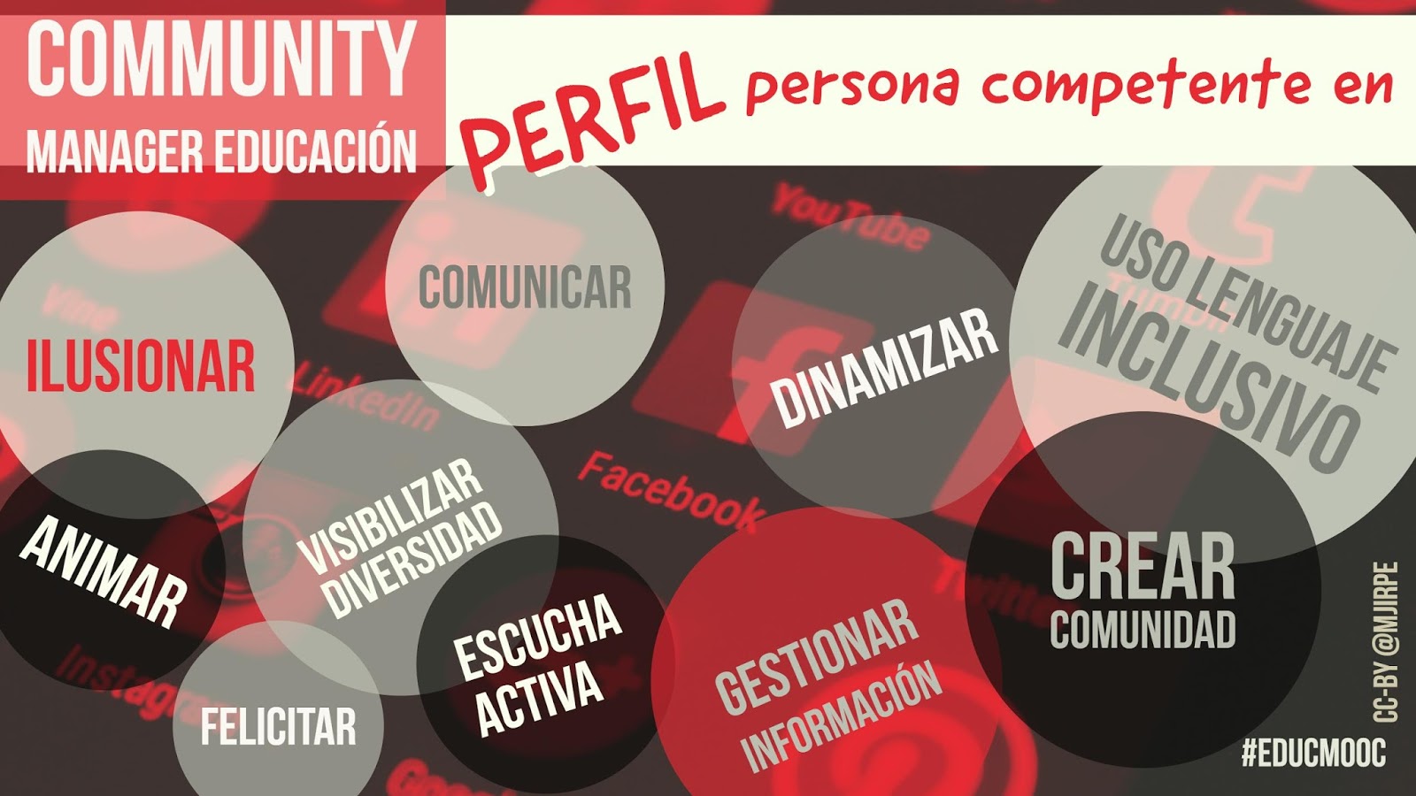 ONLINE PORTFOLIO MAKE: Perfil Community Manager en Educación Reto1 # ...