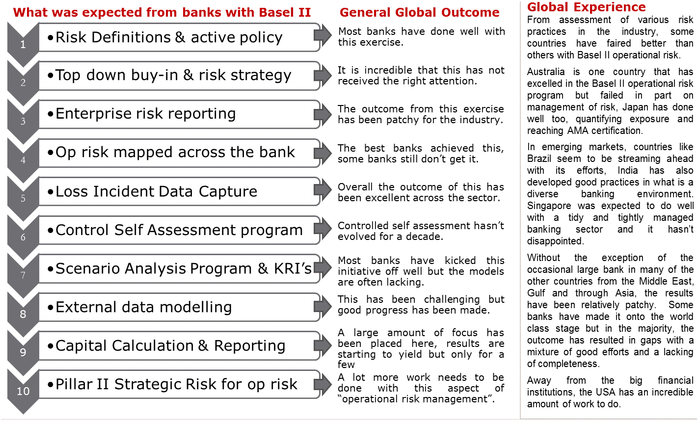 Causal Capital: Op Risk - 10 areas of success and 10 failures