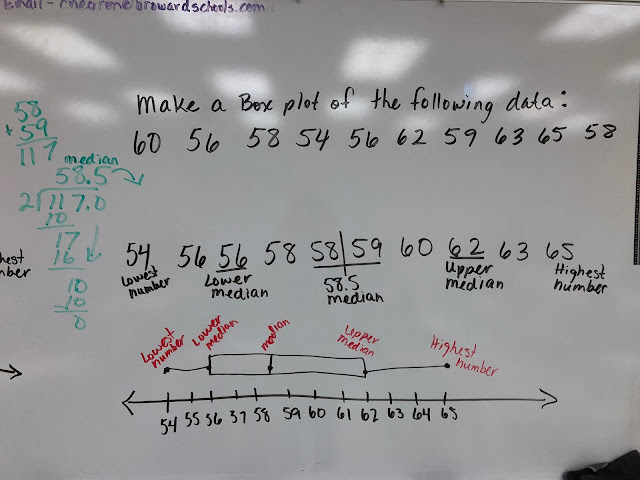 Mrs. Negron 6th Grade Math Class: Lesson 16.3 Box Plots