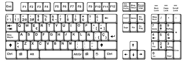 BLOG PROJECTES DIGITALS: EL TECLAT