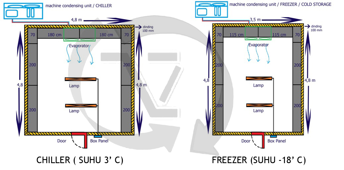 "YUDIN BALI COOL ROOM AND COLD STORAGE: CHILLER COOL ROOM AND FREEZER ...