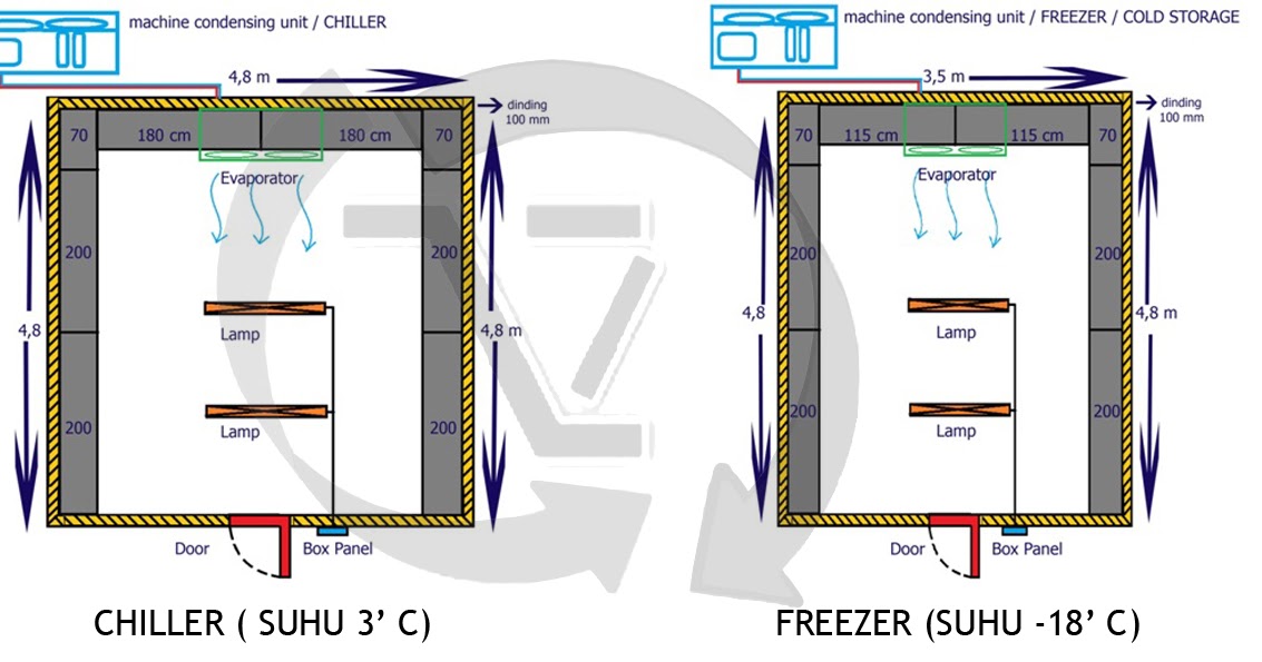"YUDIN BALI COOL ROOM AND COLD STORAGE: CHILLER COOL ROOM AND FREEZER ...