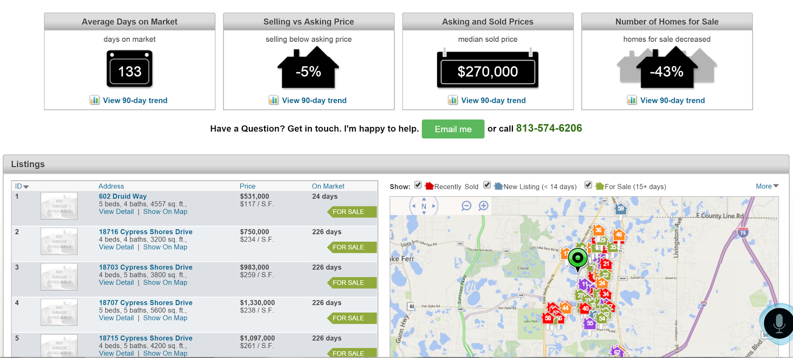 Tampa Bay Real Estate Tidbits: Real Estate Zip Code Report for 33548 ...