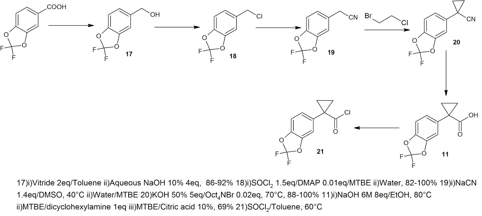 My Lab and Me: Total Synthesis proposal (batch mode) of VX-661 a CFTR ...