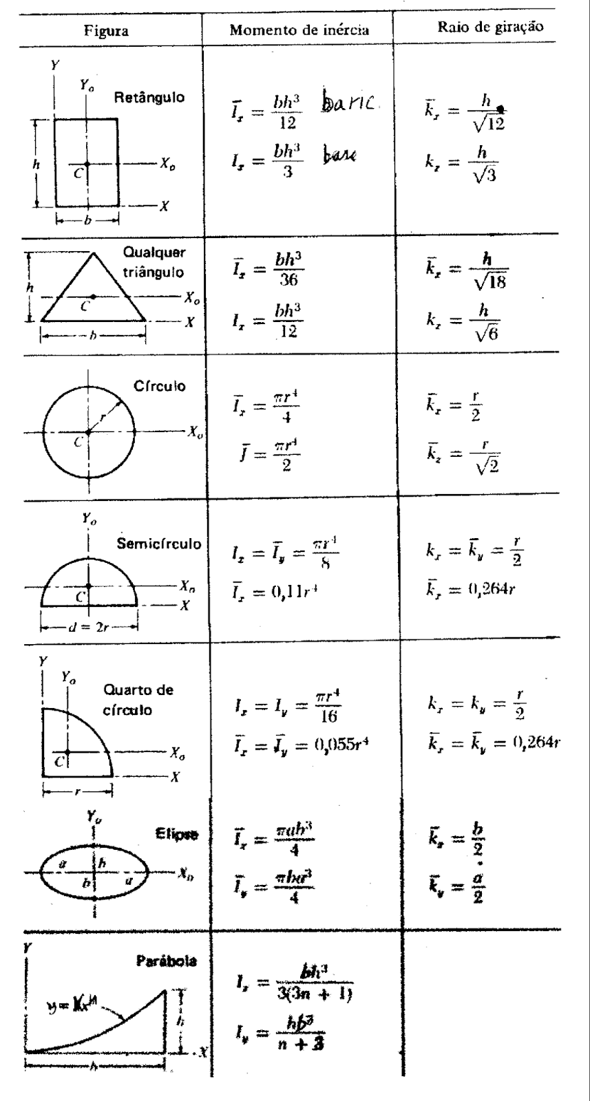 Momento De Inercia Círculo - BRAINCP