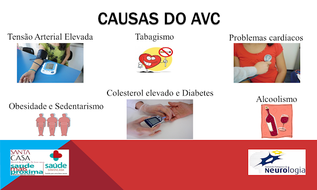Saúde Mais Próxima: Causas do AVC