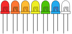 Basics and Types of Diodes ~ Techno Genius