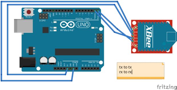 Arduino : Configure of Xbee using Arduino UNO Arduino : Configure of Xbee using Arduino UNO