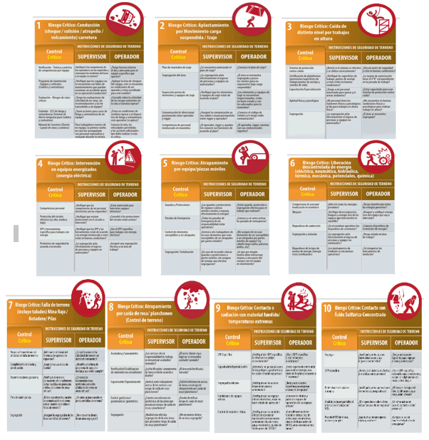 Seguridad Codelco DVEN