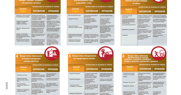 Seguridad Codelco DVEN