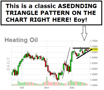 heating Oil - Heating Oil chart