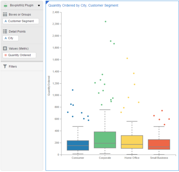 OBIEE in IL: Data Visualization Desktop (DVD) 12.2.2 - New and Custom ...