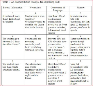 vickymorgan: Exploring Rubrics