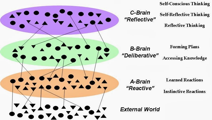 The Vinod Wadhawan Blog: 121. Marvin Minsky’s ‘Society of Mind’