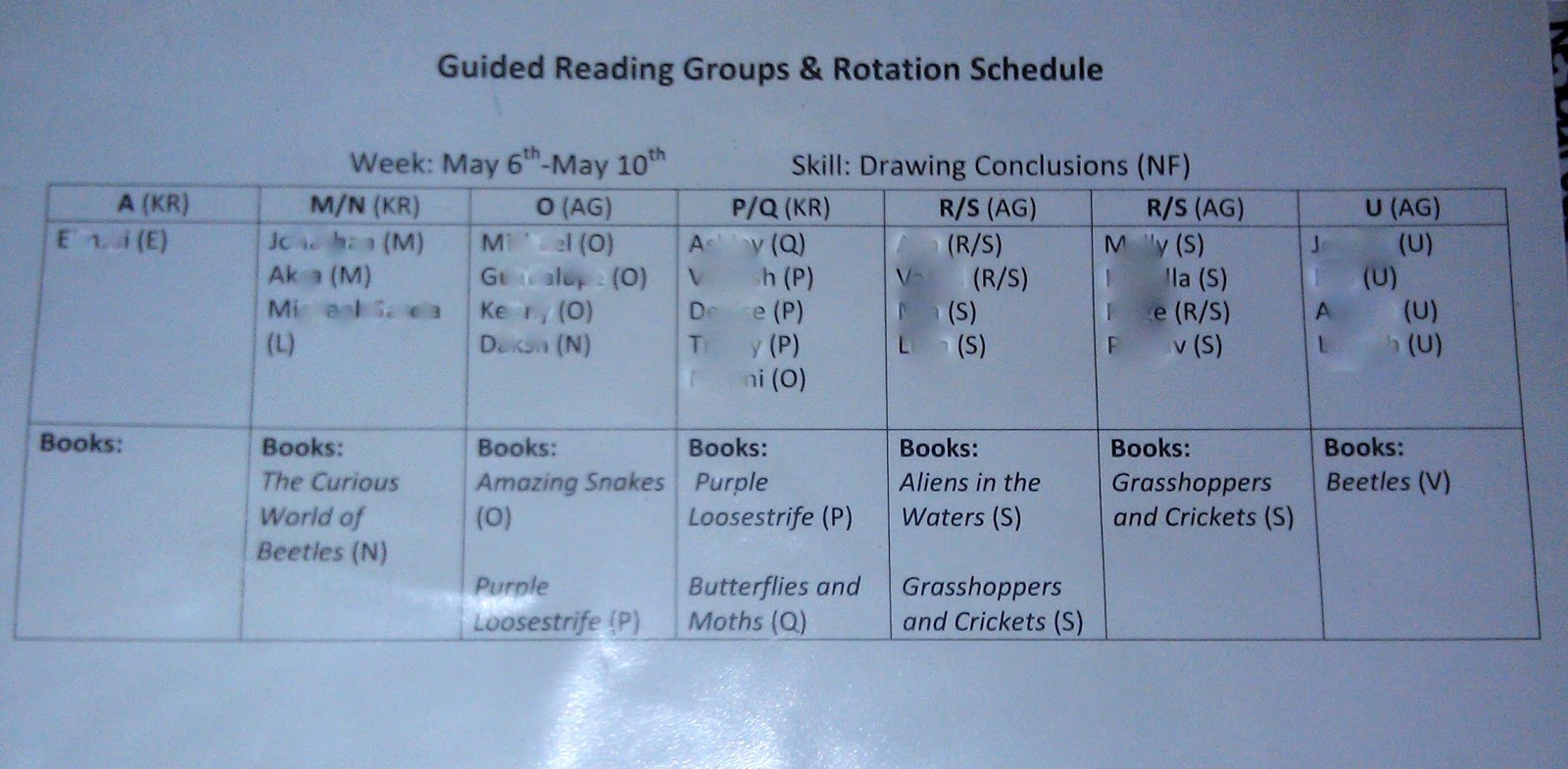 Juice Boxes and Crayolas: Guided Reading Groups 101