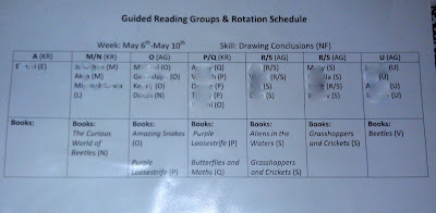 Juice Boxes and Crayolas: Guided Reading Groups 101