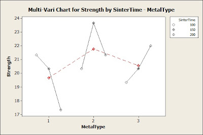 Multi-Vari Chart | gojado