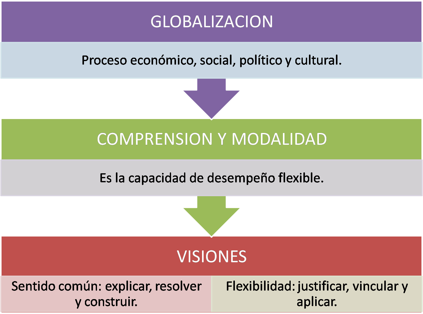 LA GLOBALIZACION: DIAGRAMAS GLOBALIZACION SMARTART