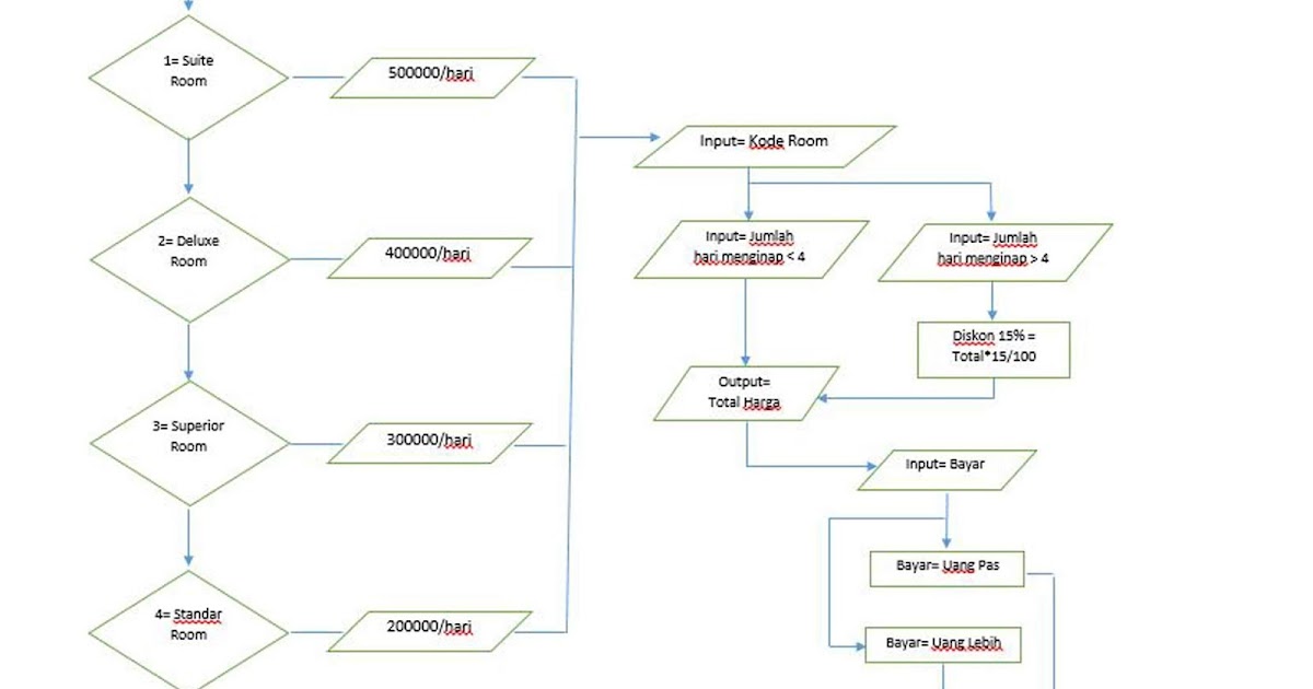 Insomnia: Membuat Aplikasi Pemesanan Kamar Hotel dengan Netbeans (Java)