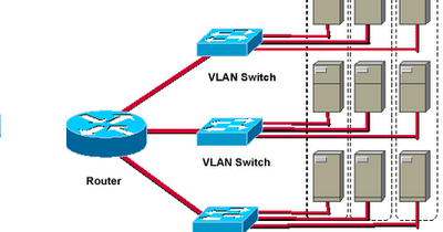 Knowledge comes with the desire to explore it !!: How to Configure ...