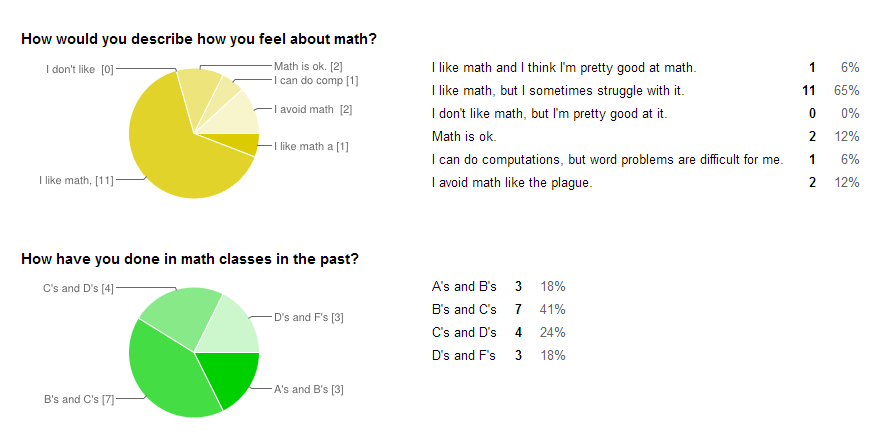 Julie's Digital Co-Lab Blog: 2014