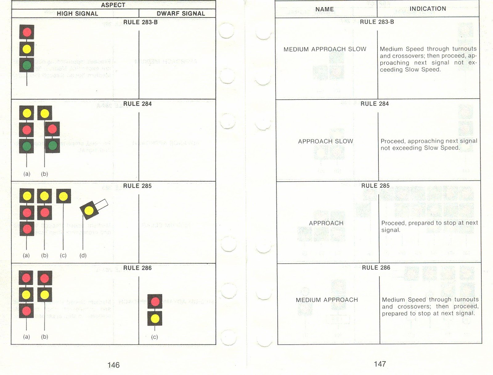 The Position Light: Better Know a Signaling System - Seaboard