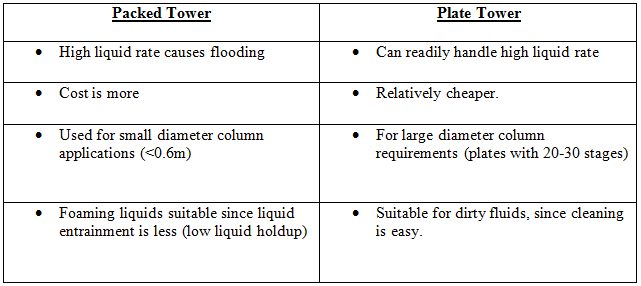Chemical Files: Absorption