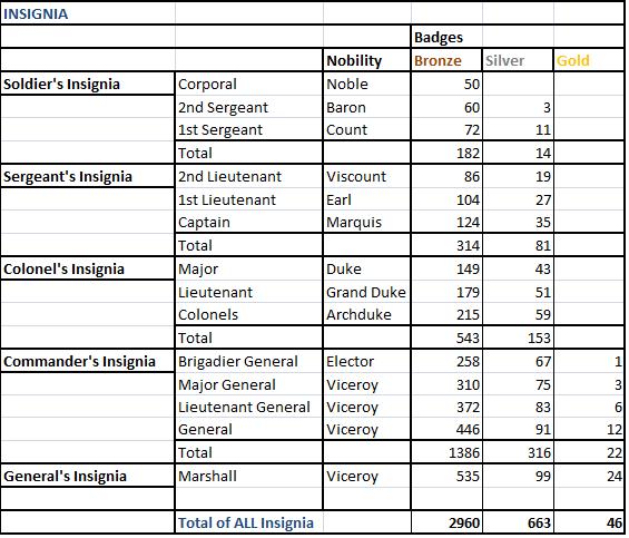Crystal Saga Info: Insignia