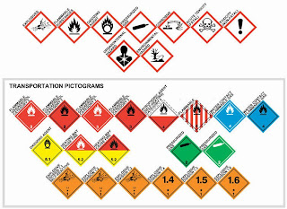 Color Labels On Demand: GHS Label Comparison