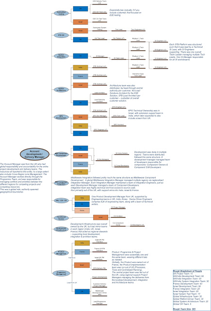 Mo Khan's Outlet!: Managing Large-Scale Projects using Agile, Part 2 ...