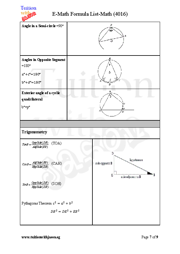 Additional Math (A-Math) And Math (E-Math) Formula Sheet for GCE O Levels