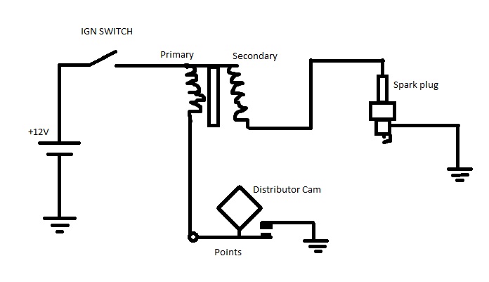 Roman Autotronics 2011