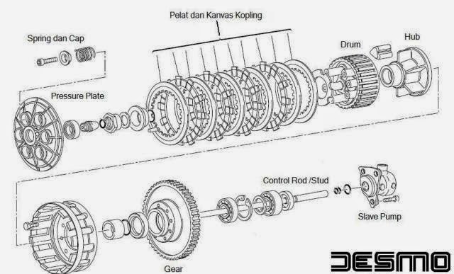 Berita Tentang Dunia Otomotif: Pemindah Tenaga Sistem Kopling